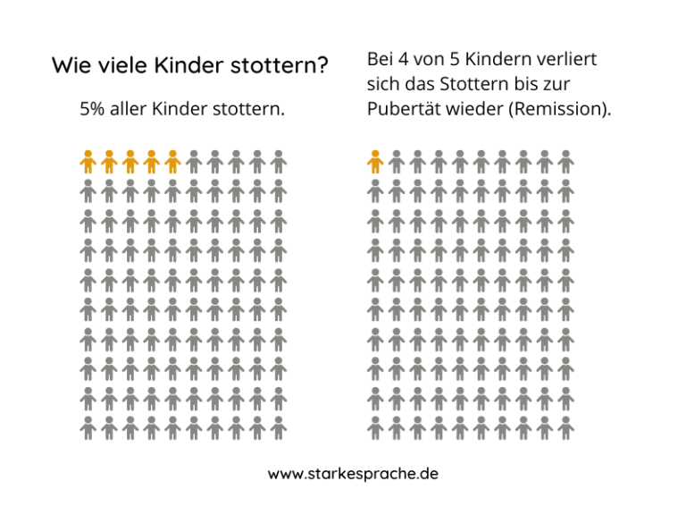 Ich darf stottern: Ein Schlüsselsatz in der Therapie mit stotternden ...