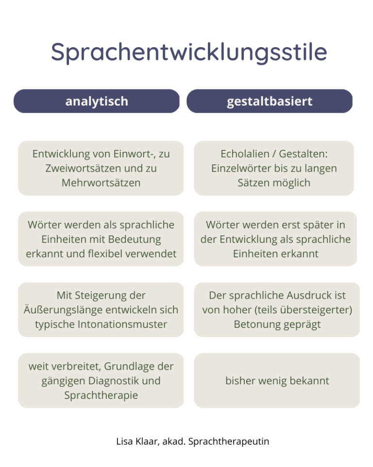 Sprachentwicklung bei Autismus: Ein Interview mit der Sprachtherapeutin ...